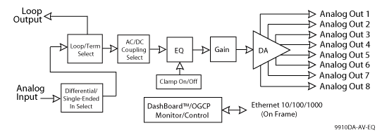 9910DA-AV-EQ - openGear.tv