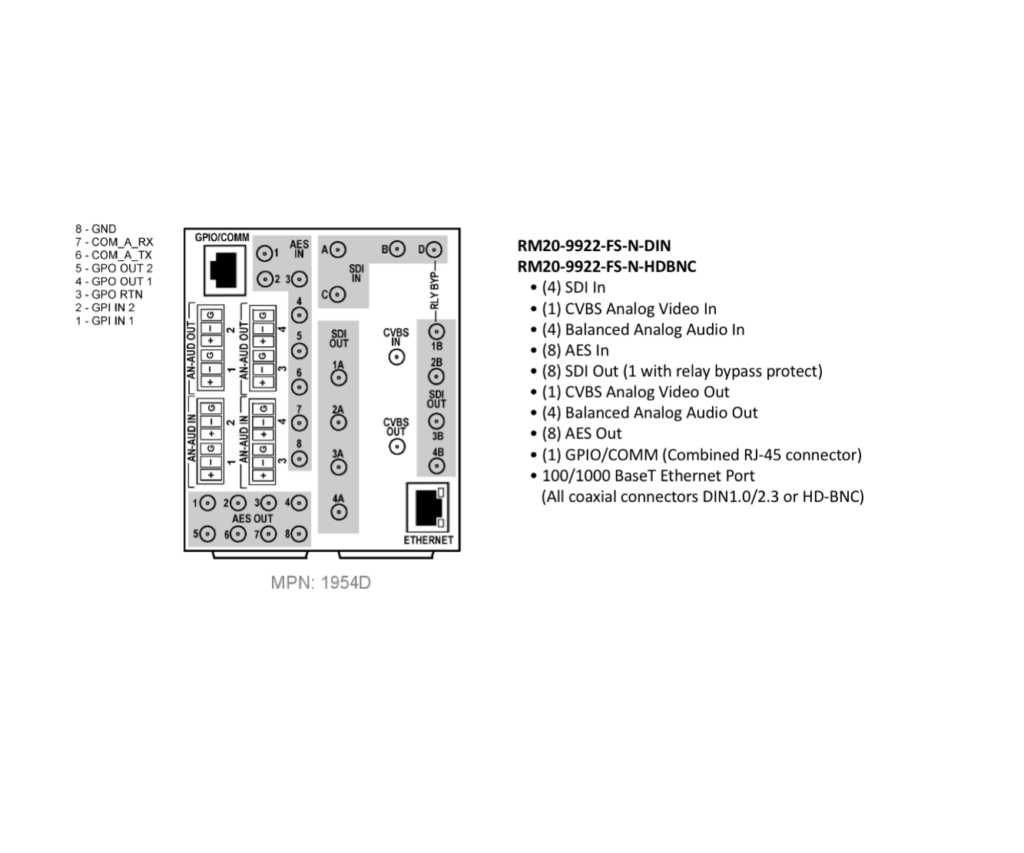 9922-FS-DSP - openGear.tv
