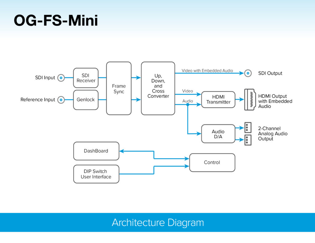 OG-FS-Mini - openGear.tv