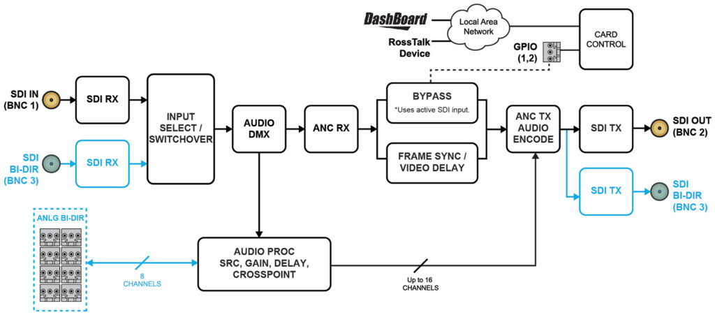 AMX-8952 - openGear.tv